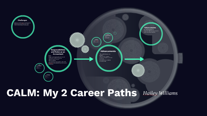 CALM My 2 Career Paths by Hailey Williams on Prezi