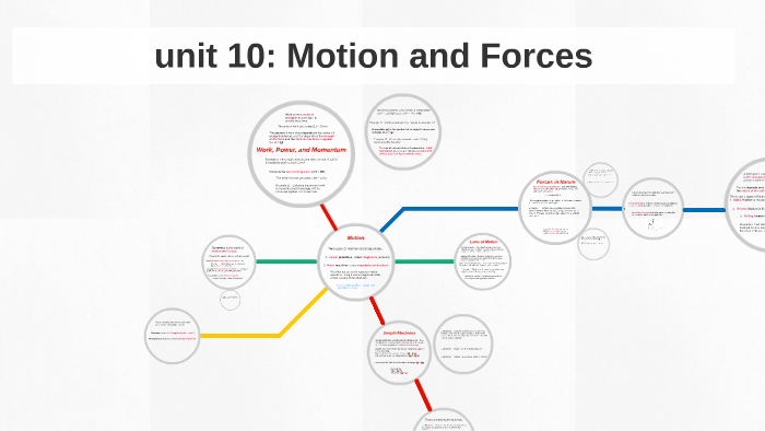 unit 10: Motion and Forces by Colin Murphy on Prezi