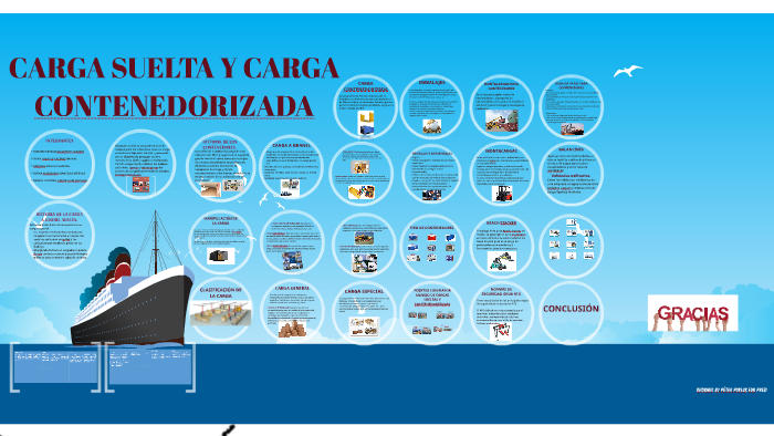 CARGA SUELTA Y CARGA CONTENEDORIZADA by Marlen Dayana Wuaitoto Caicedo ...