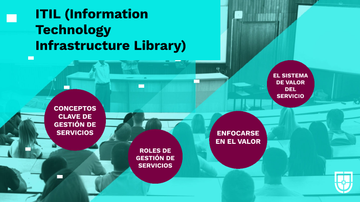 modelo ITIL by Francis Benavides on Prezi
