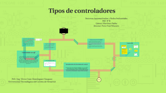Tipos de controladores by Pablo Gomez on Prezi