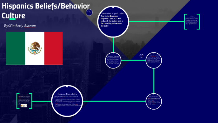 Mexican Beliefs/Behavior CUlture by Kimberly Alarcon on Prezi
