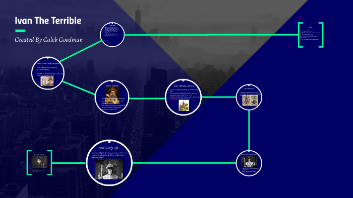 Ivan The Terrible by Caleb Goodman on Prezi