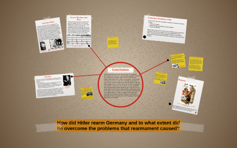 How did Hitler rearm Germany and to what extent did he overc by Joshua ...