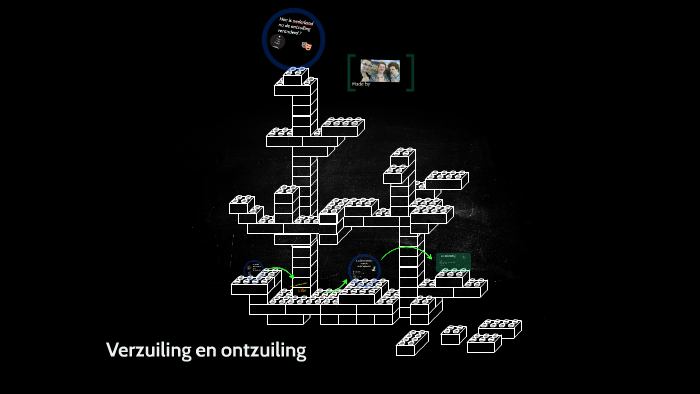 Verzuiling en ontzuiling by Ruben Beugelink on Prezi