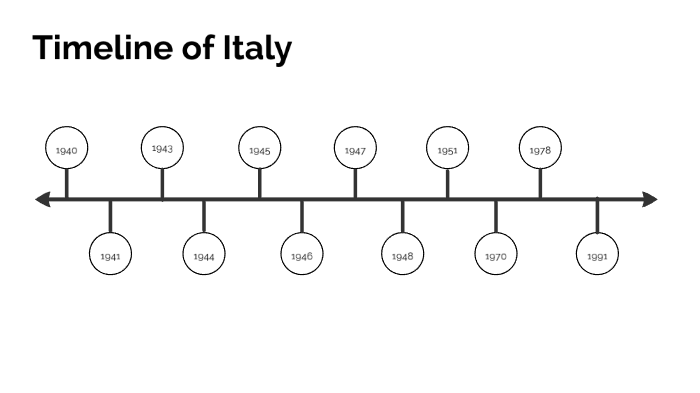 Timeline of Italy by Heather Miller on Prezi