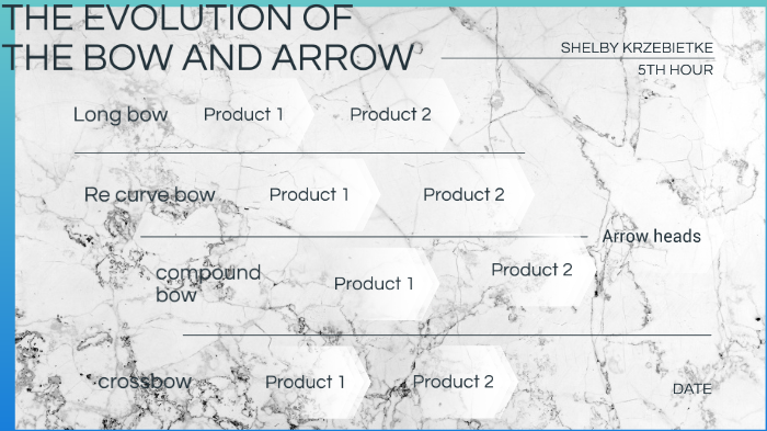 The evolution of the bow and arrow by Shelby Krzebietke on Prezi