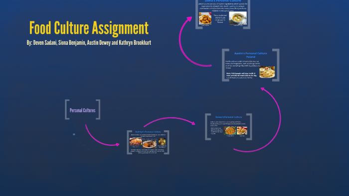 APHUG Food Culture Project by Siona Benjamin on Prezi