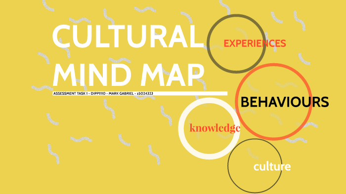 Cultural Mind Map - Mark Gabriel by Mark Gabriel on Prezi