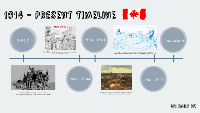 History - Culminating Story by Emily He on Prezi