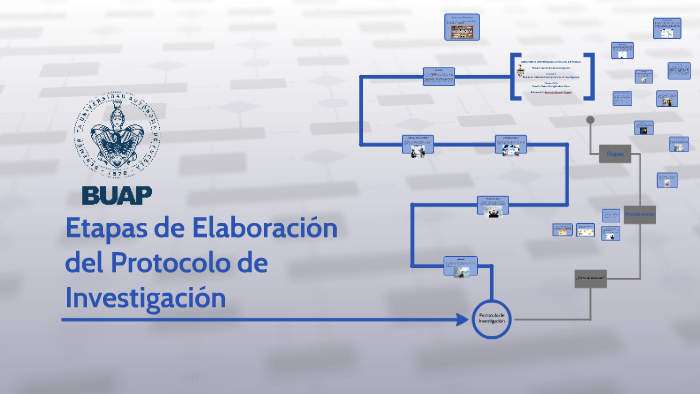Etapas de Elaboración del Protocolo de Investigación by Luis Gerardo Almaraz Gómez on Prezi