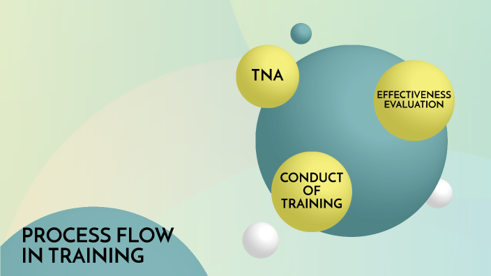 TRAINING PROCESS FLOW by Kathryn Joyce Tisalona on Prezi