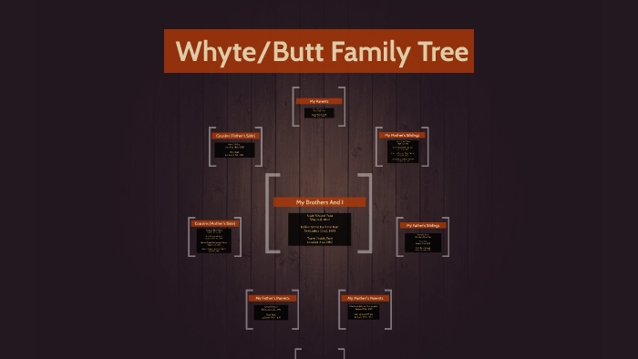 Whyte/Butt Family Tree by jk 2744 on Prezi