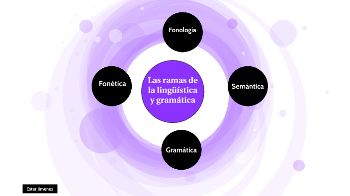 Las ramas de la lingüística y la gramática by Ester Jimenez on Prezi