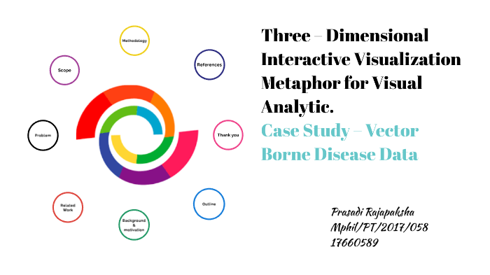3D_Data_Visualization by Prasadi Rajapaksha on Prezi