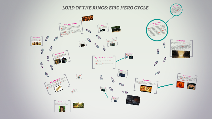 LORD OF THE RINGS: EPIC HERO CYCLE by Muhammad Mohseen on Prezi
