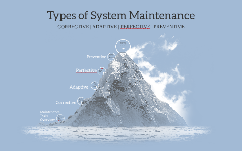 Types of System Maintenance by Paul Graefe on Prezi