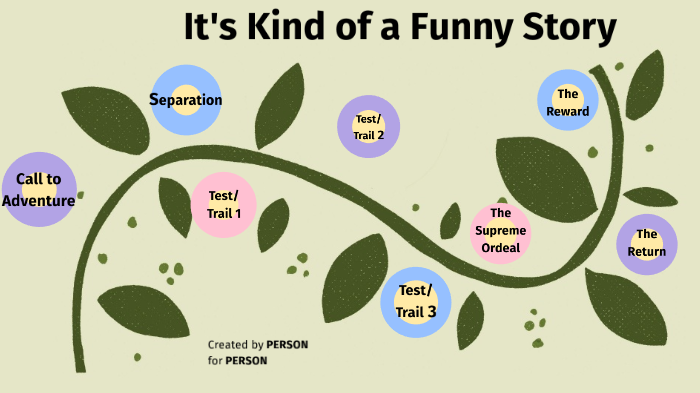 Monomyth Mind Map by Kennedy Vandenbroucke on Prezi