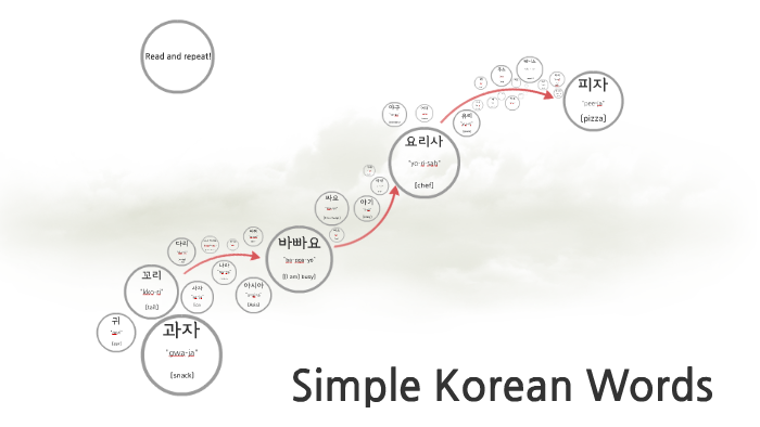 Korean 1 Unit 1: Simple Korean Words by SoYeong Jeong on Prezi