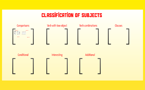 classification of subjects by sebastian rodriguez on Prezi