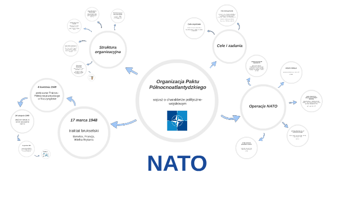 Struktura I Funkcje NATO By Filip Szkoda, 41% OFF