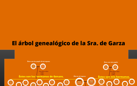 El árbol genealógico de la Sra. de Garza by Allison Lauber de Garza on ...