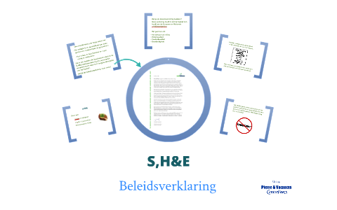 S,H&E beleidsverklaring by Business Training Center on Prezi