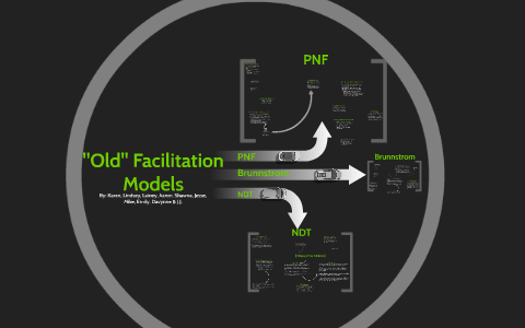 Facilitation Models by JJ Bear on Prezi