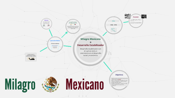 Milagro Mexicano by Marisol Santillán on Prezi