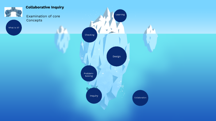 Collaborative Inquiry Core Concepts by michelle mort on Prezi