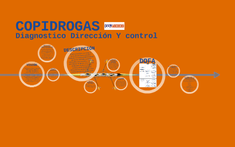 COPIDROGAS by Dorian Borda on Prezi