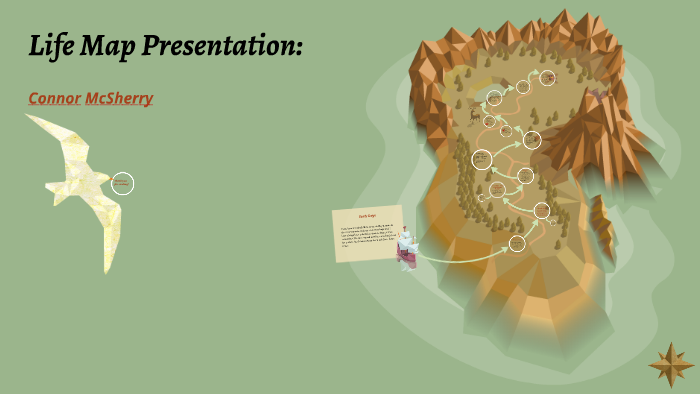 Life Map Presentation: by connor Mc Sherry on Prezi