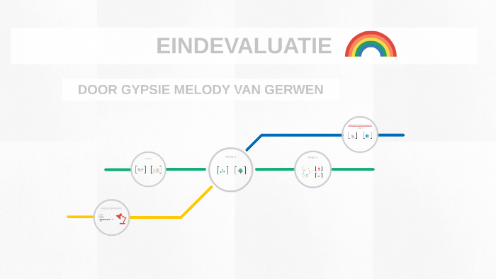 EINDEVALUATIE by G M on Prezi