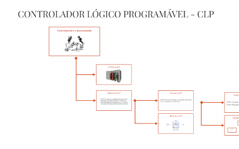 CONTROLADOR LÓGICO PROGRAMÁVEL - CLP by Daniel Queirogas on Prezi
