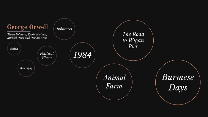 George Orwell Presentation by on Prezi