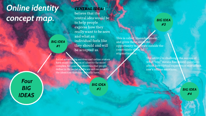 Online identity concept map. by Aliyah Drew on Prezi