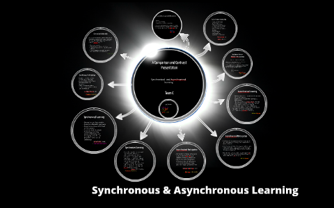 Synchronized and Asynchronized Learning by Michelle Potvin-Lawler on Prezi
