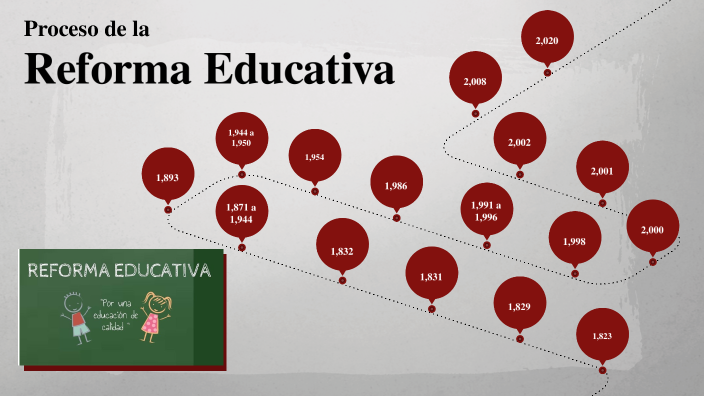 Reforma Educativa by Dayanna Noriega on Prezi