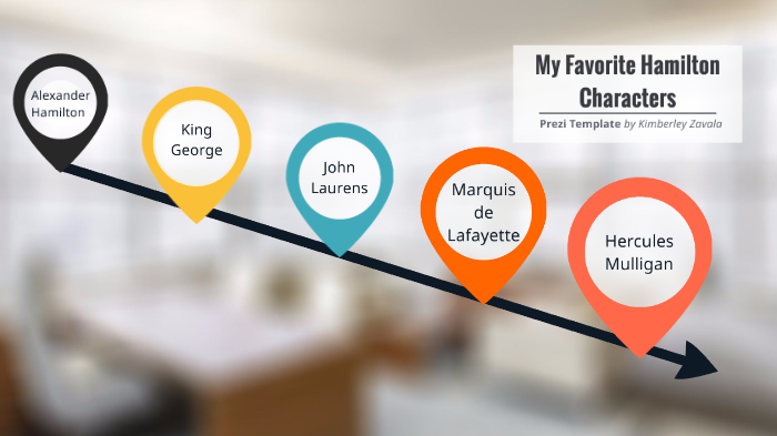 Hamilton Characters by Kimberley Zavala on Prezi