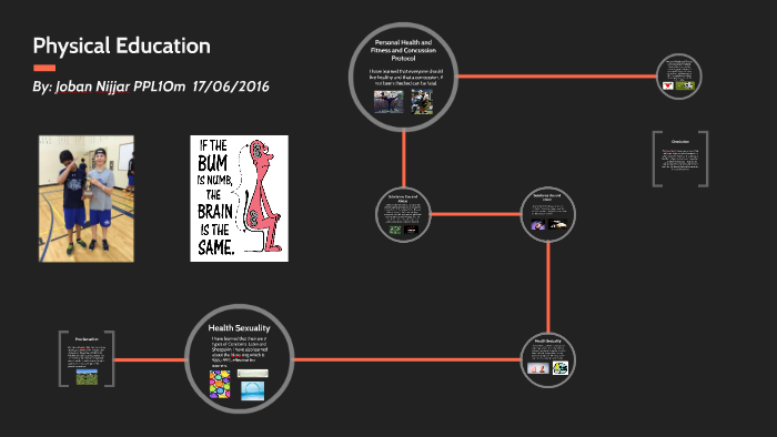 Physical Education by joban nijjar on Prezi