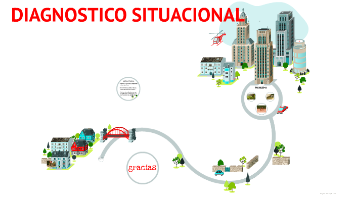 diagnostico situacional by dayana valdes on Prezi