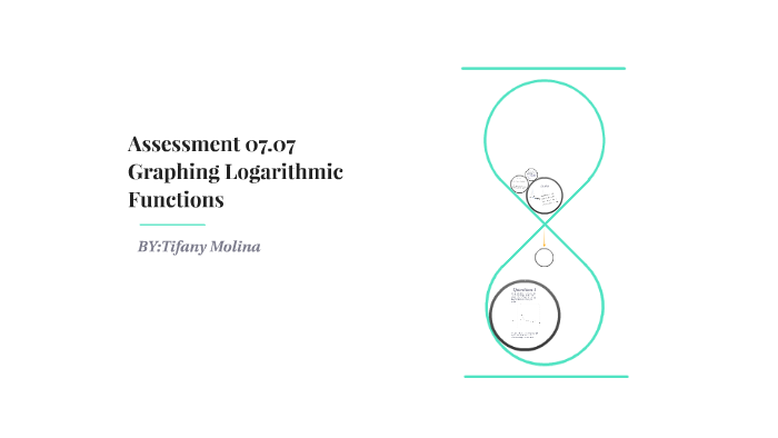 Assessment 07.07 Graphing Logarithmic Functions by Amari Walker on Prezi