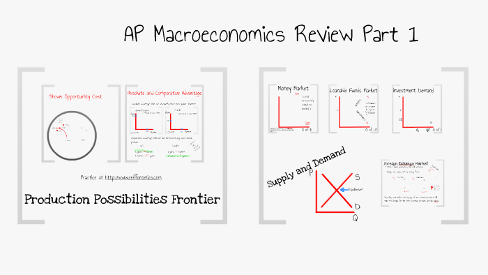 AP Macro Review #1 by Tammy Brown on Prezi