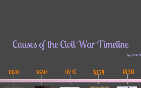 Causes of Civil War Timeline by Shruti Sinha on Prezi