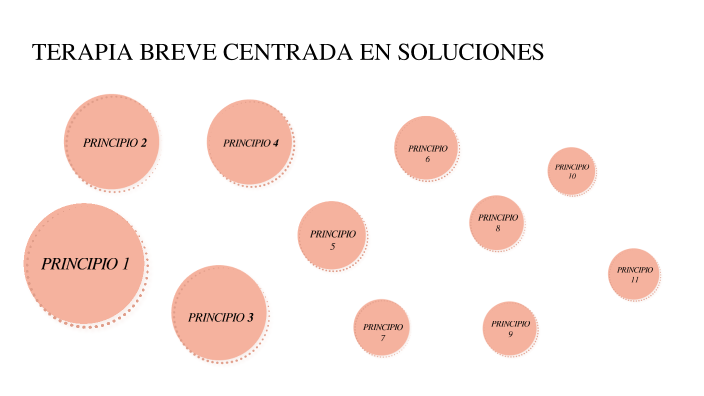 TERAPIA BREVE CENTRADA EN SOLUCIONES by Kiara Tello Eguilas on Prezi