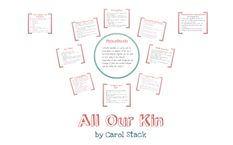 All Our Kin by Jenna Borowski on Prezi