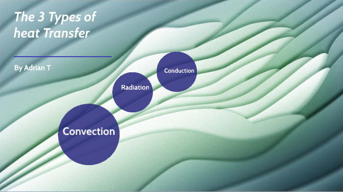 3 Types of Heat Transfer by ADRIAN TAM on Prezi