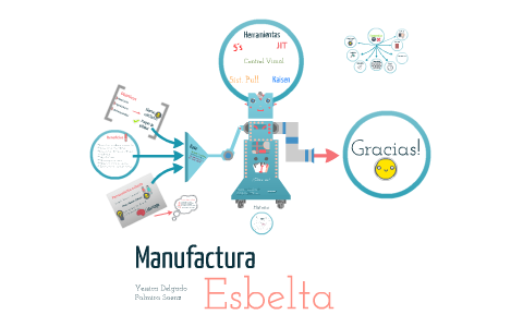 Manufactura esbelta by Yessica Delgado on Prezi