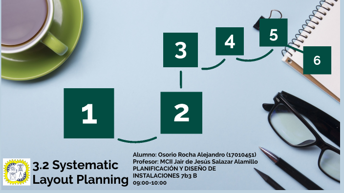 3.2 Systematic Layout Planning by Alejandro Osorio on Prezi