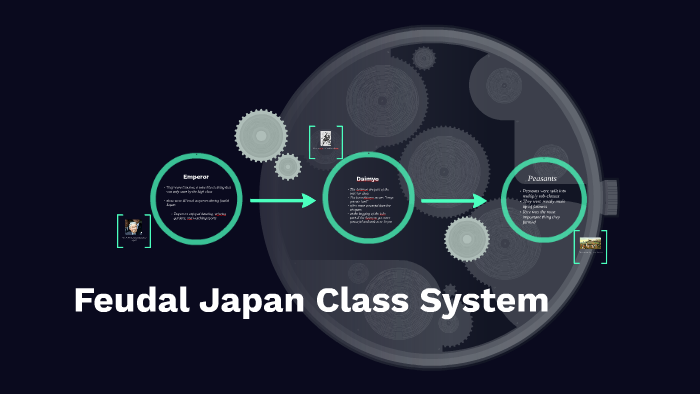 Feudal Japan Class System by Kaitlyn Felty on Prezi